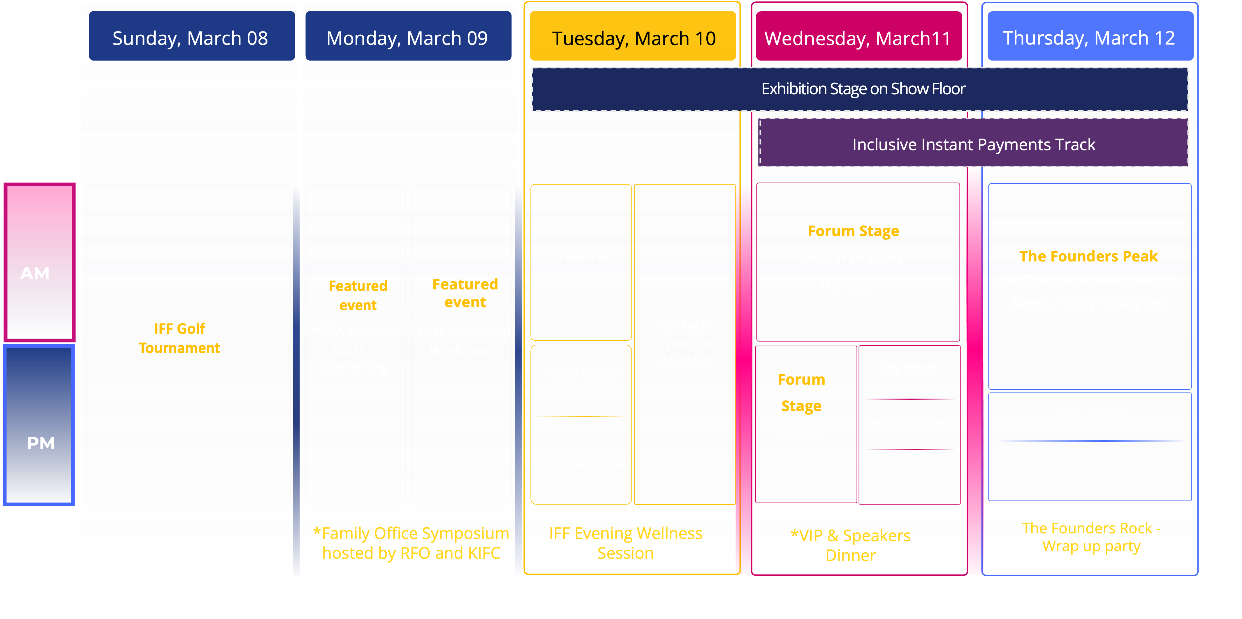 Week Overview | Inclusive FinTech Forum